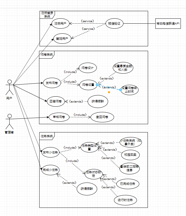 用例图 | swsad-project